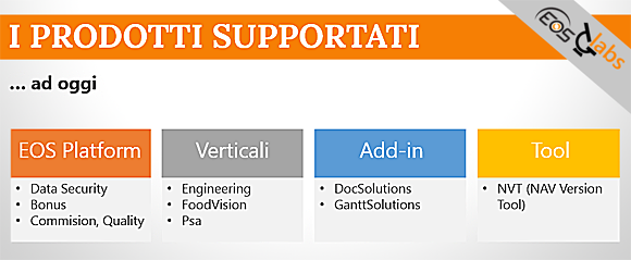 EOS labs è il nuovo team di EOS, raggiungibile alla casella email labs ...