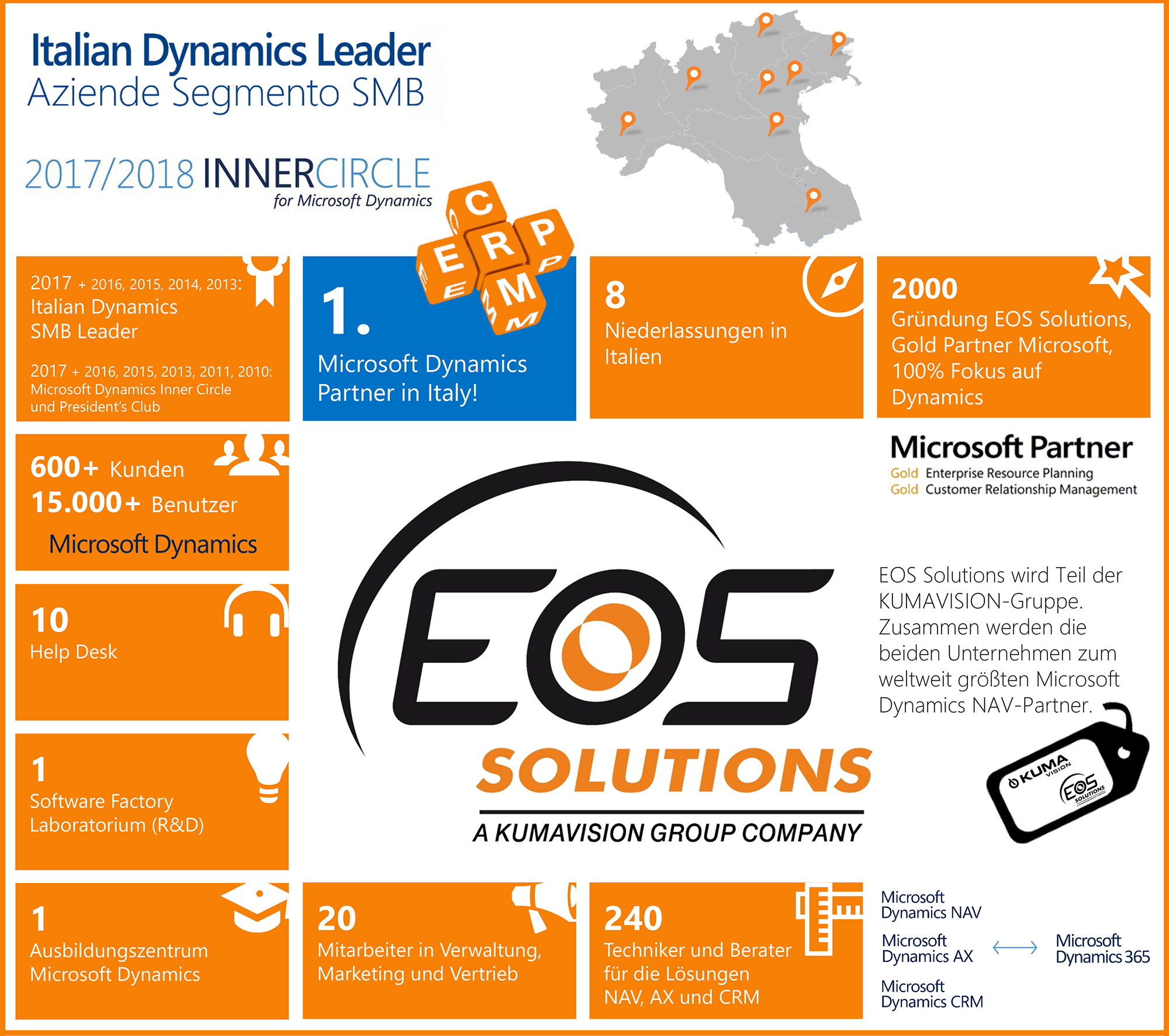 Über uns - EOS Solutions