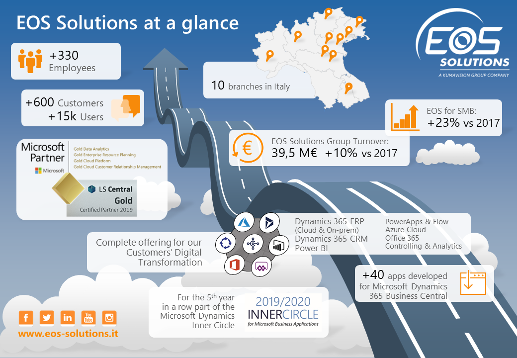 Chi siamo - EOS Solutions